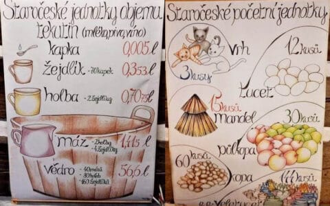 Beginner's Guide to Finding Ancestors in Czech Republic - Czechology